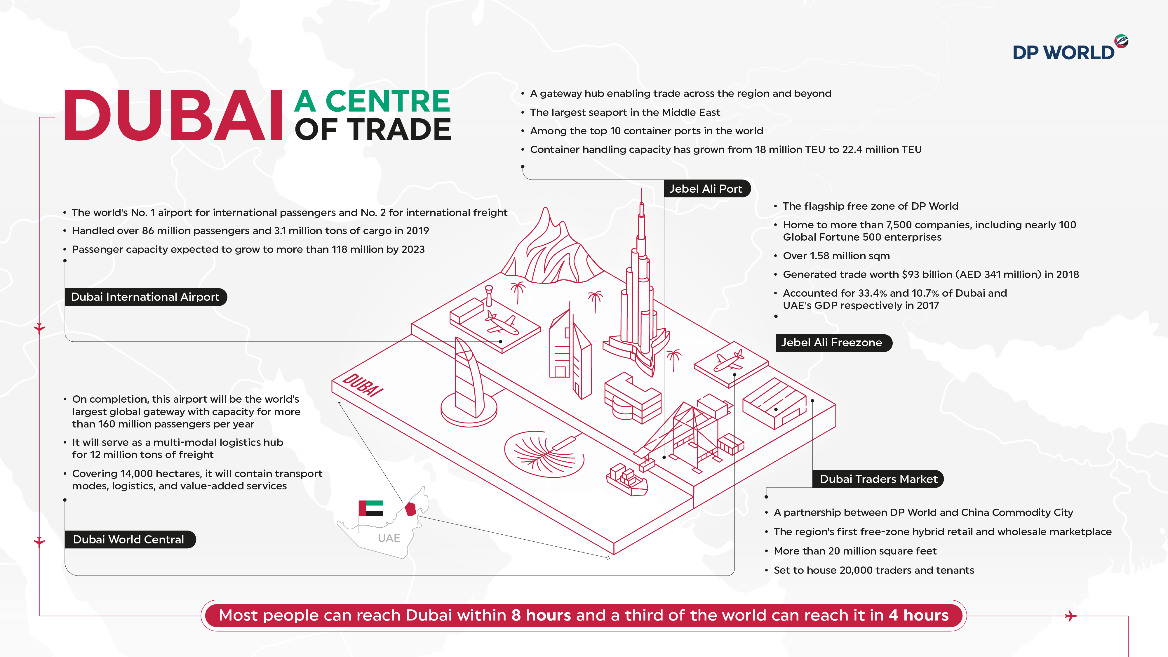 Dubai: A leading global centre of trade