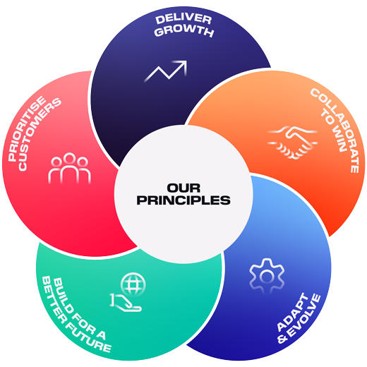 Vision, Purpose and Principles | DP World Santos