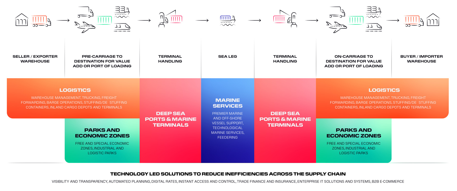 About Us | DP World DRC | Multipurpose Port and Terminal