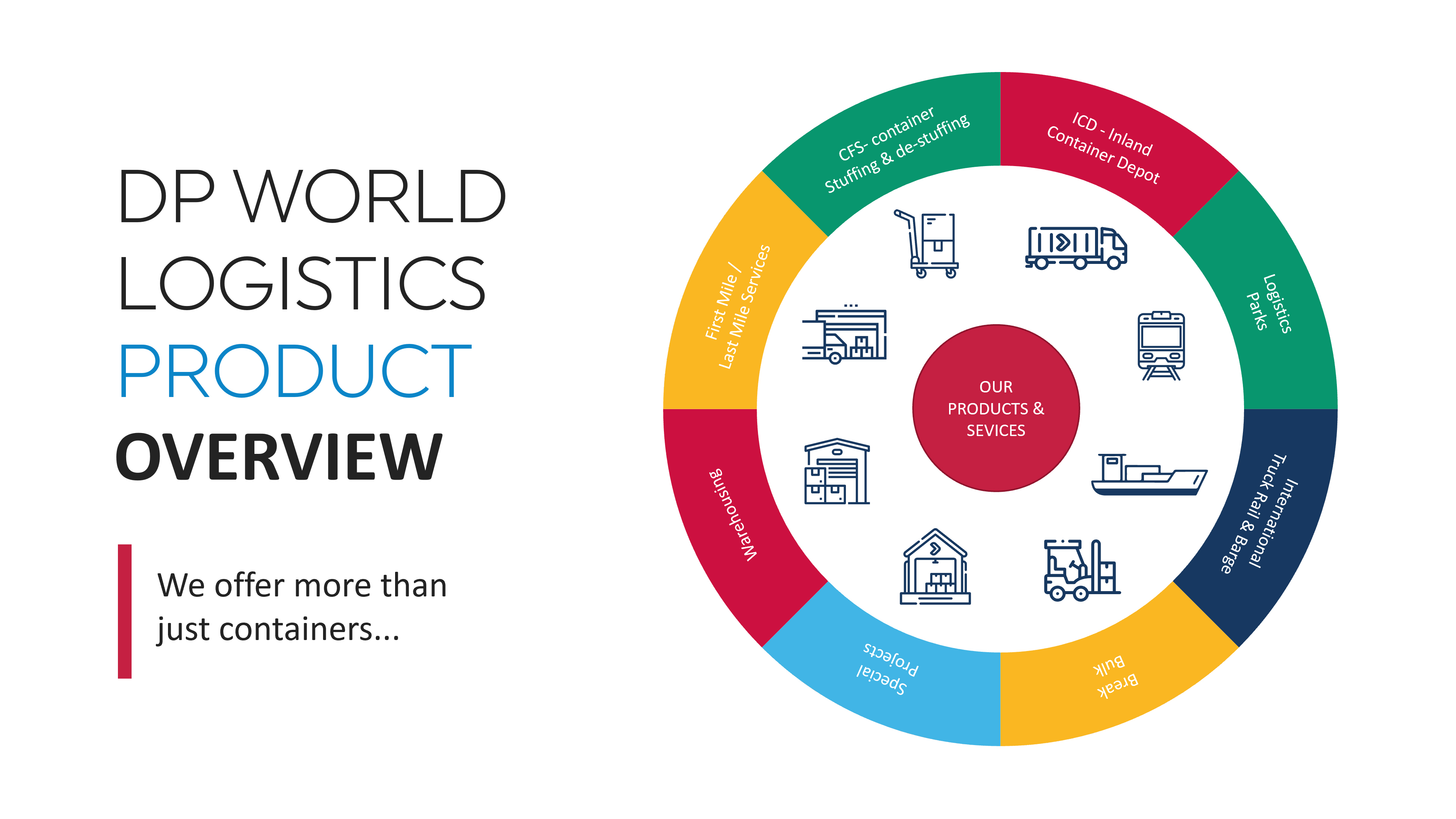 DP World Logistics | DP World Constanta