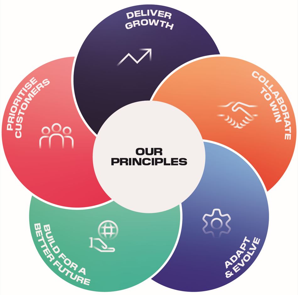 Our Principles | DP World Paramaribo