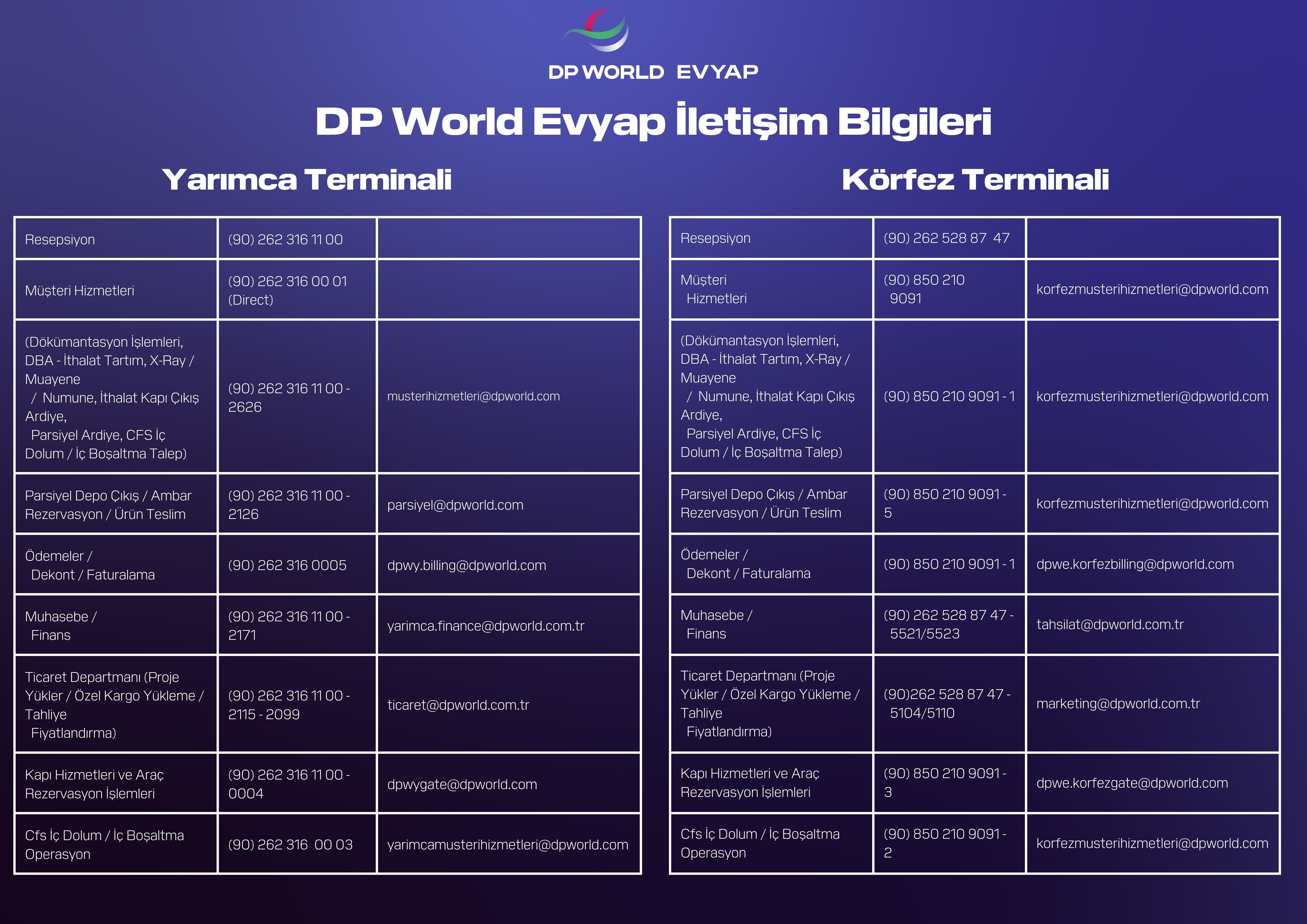 İletişim | DP World Yarimca